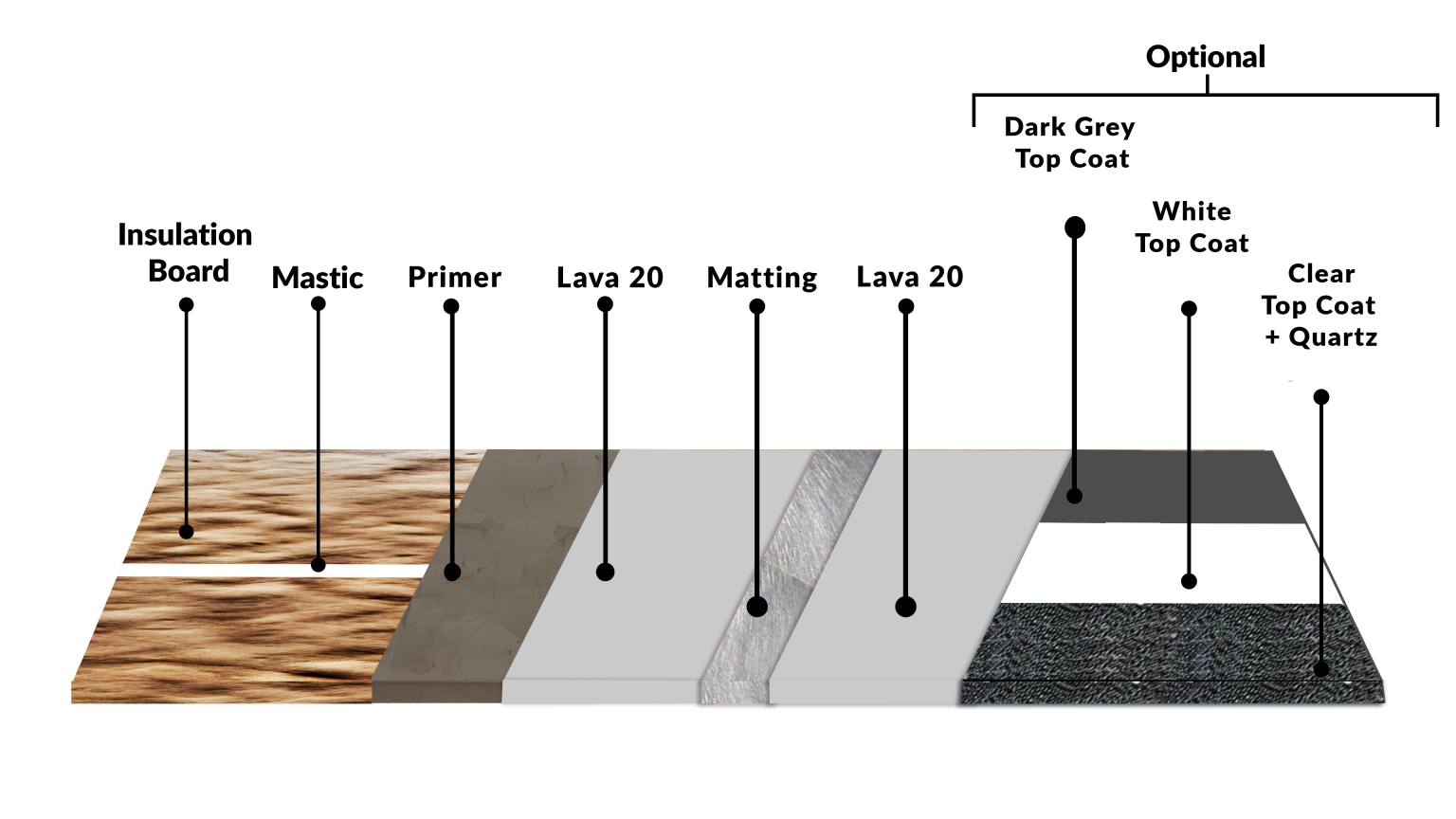 Insulation Boards - Owl Waterproofing